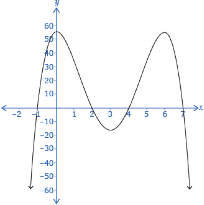 The Secondary Classroom can be fun too.....: Unit Plans - Polynomials
