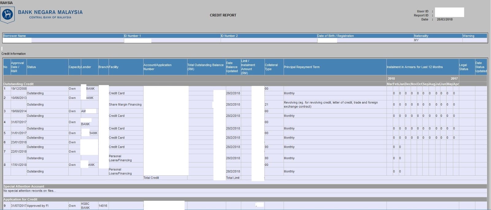 [第一天] 什么是CCRIS？如何申请E-CCRIS网络户口？ | MalaysiaStock.Biz