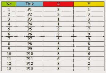 .: Teknik Mesin “Dasar Pemrograman TU 3A”