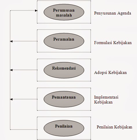 Kebijakan Publik: Sebuah Konsep | Rizkie Library