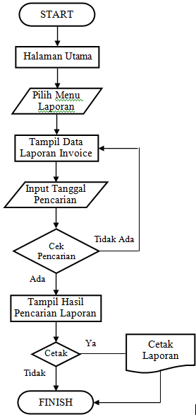 SI1214470732 - widuri