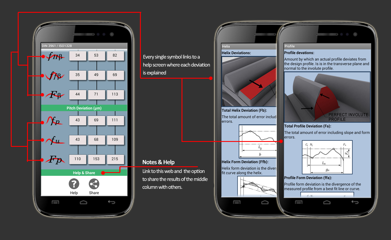 DAV. Trocoide. Mechanical Design Apps: Gear Profile Tolerances