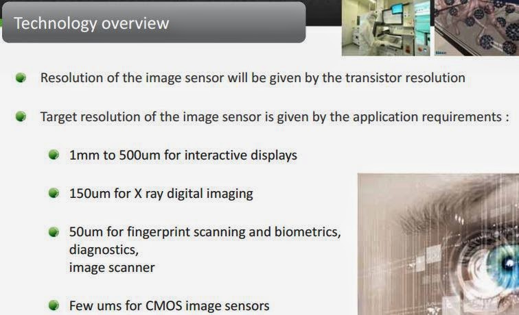 Image Sensors World: July 2014