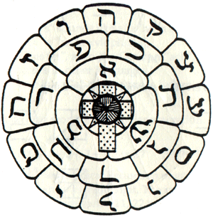 ILMU 212: Apa Itu Sigil?