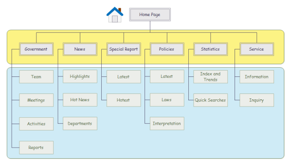 Architecture Diagram Examples