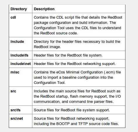 bootloader: How to Install and Configure the RedBoot ROM Monitor