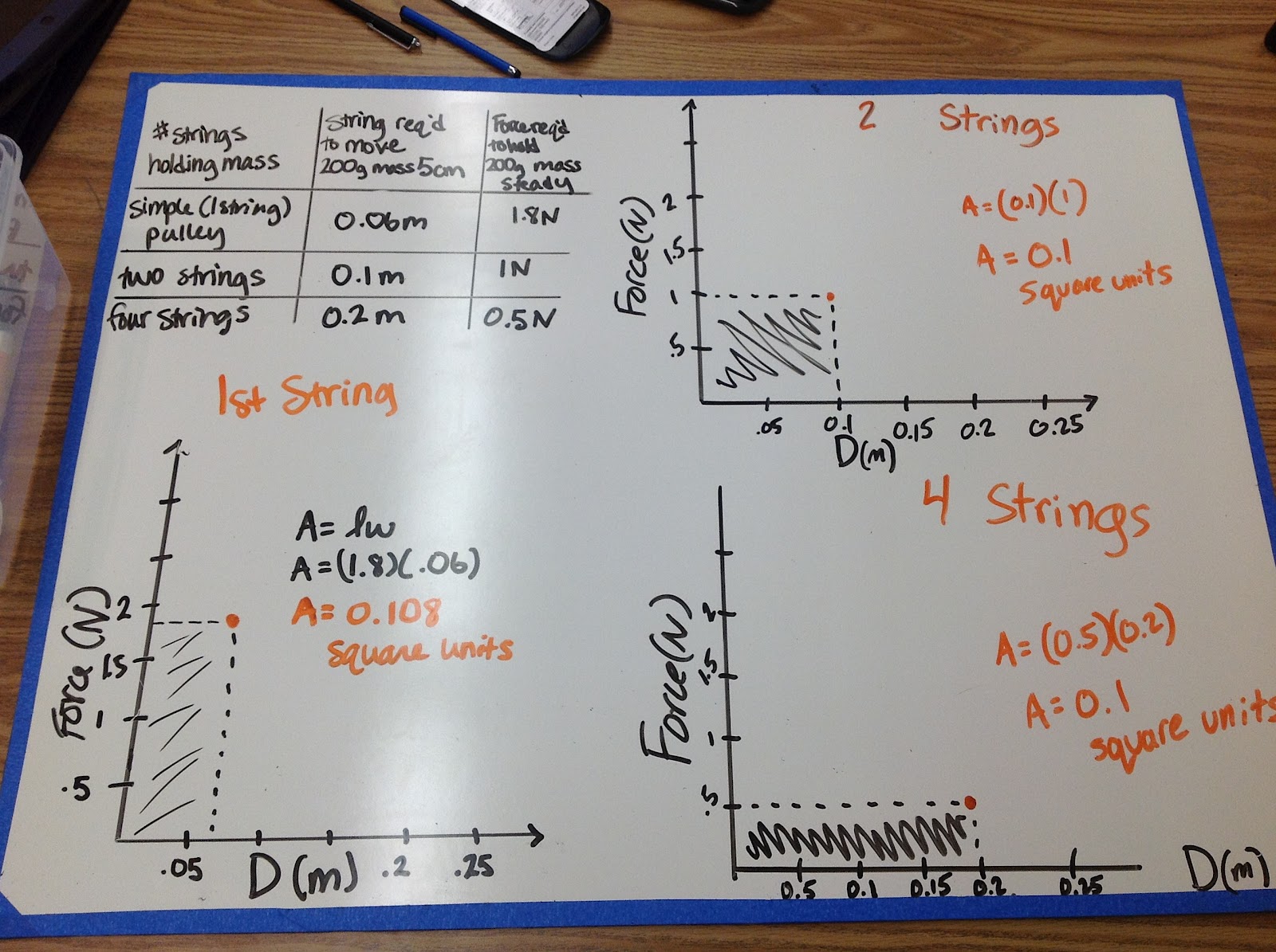NathanArnoldPhysics: Simple Machines: Pulley Lab