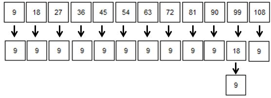 mathrecreation: squashing multiples
