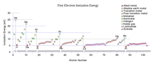 Scientific Explorer: The Sun Part 3: The Sun Is Full Of Plasma
