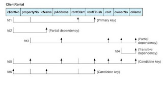 Belajar Gratis Sistem Informasi & Informatika: Contoh proses ...