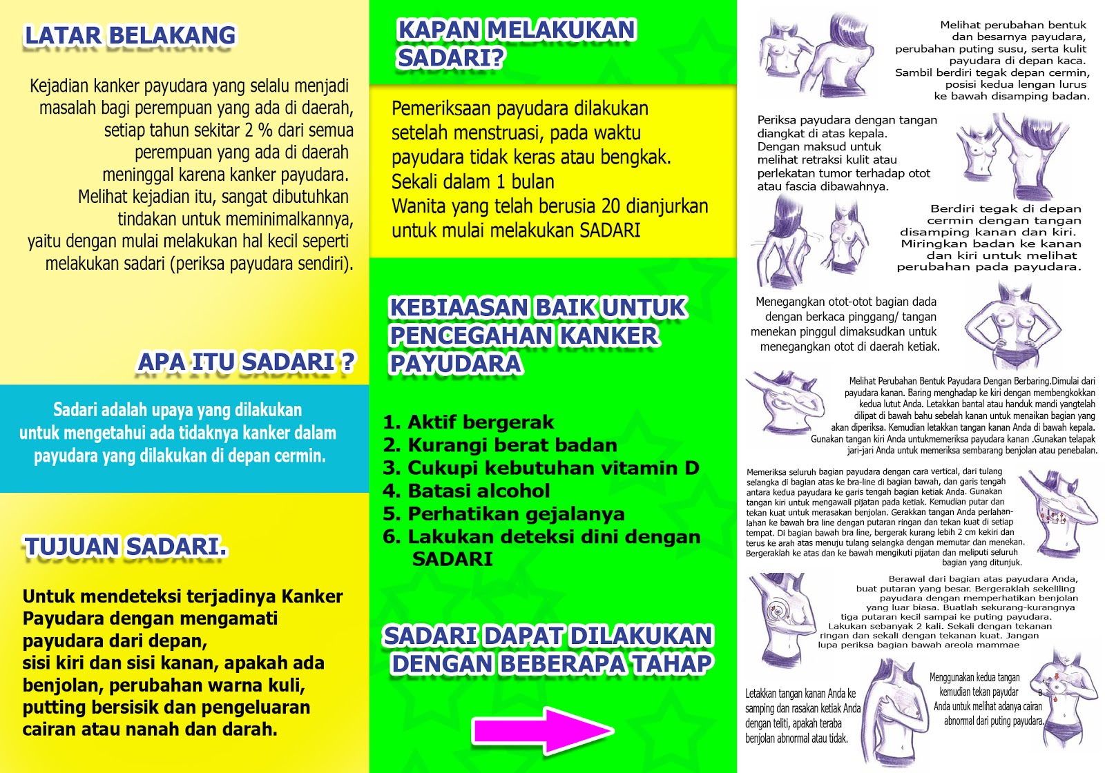Leaflet SADARI (Pemeriksaaan payudara sendiri) | Kuliah Bidanku