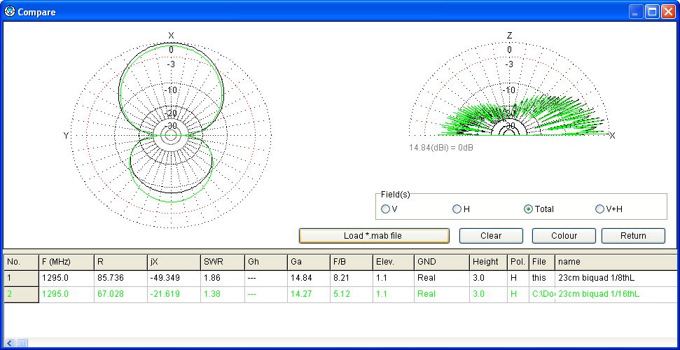 IK1ZYW Labs: 23cm biquad simulation