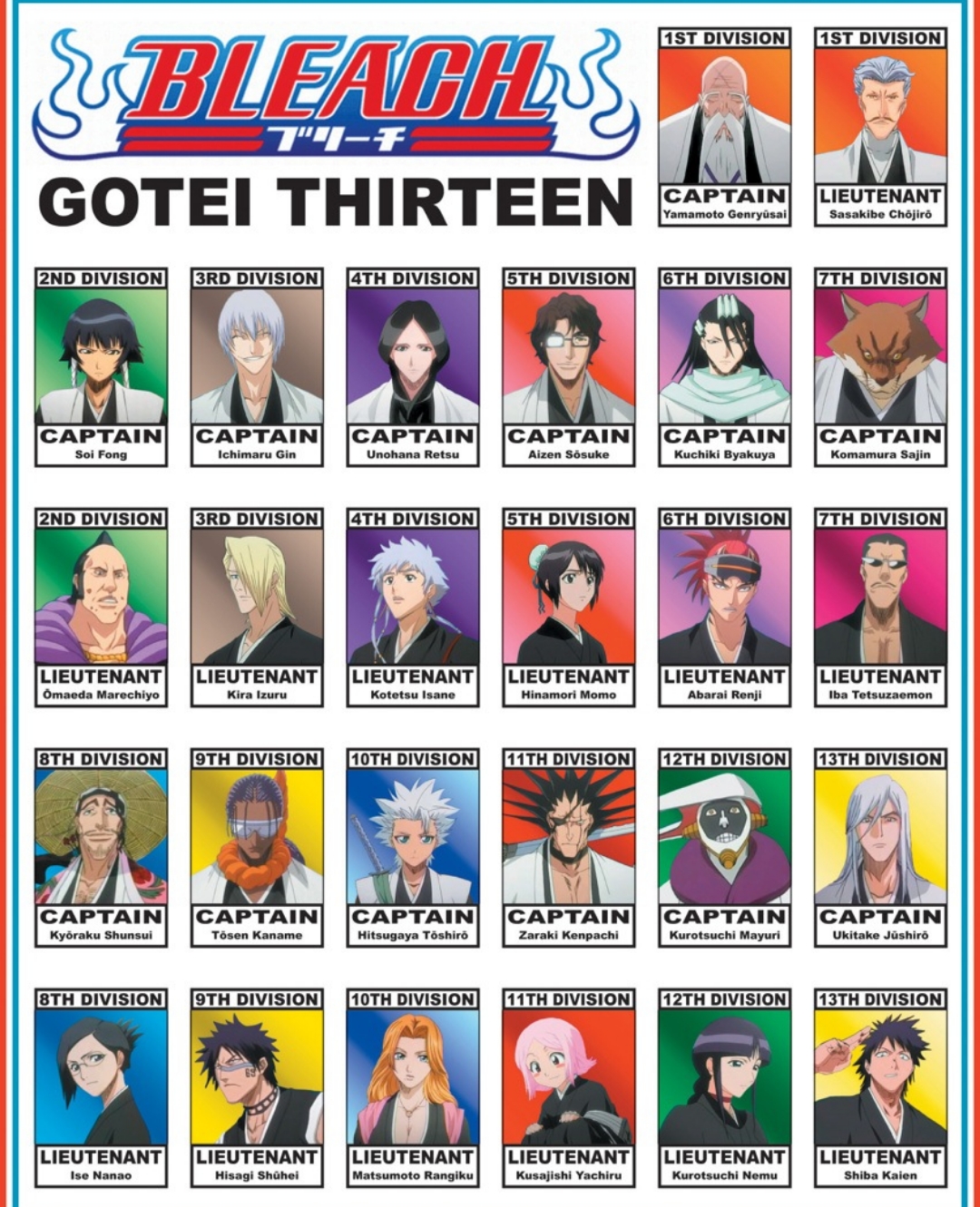 Layan Bleach VII ~ A Beginning Of Life