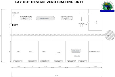 Dairy structure housing (Zero grazing Unit) | DTCA