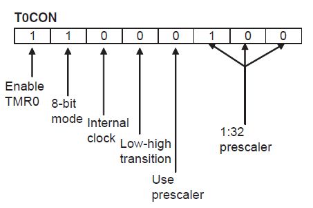 Mohamed ATHIMNI - Software Engineer: Microchip PIC: Using TIMER0