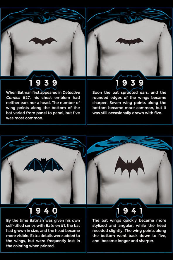 toyhaven: The mark of Batman: the evolution of an icon [infographic] by ...