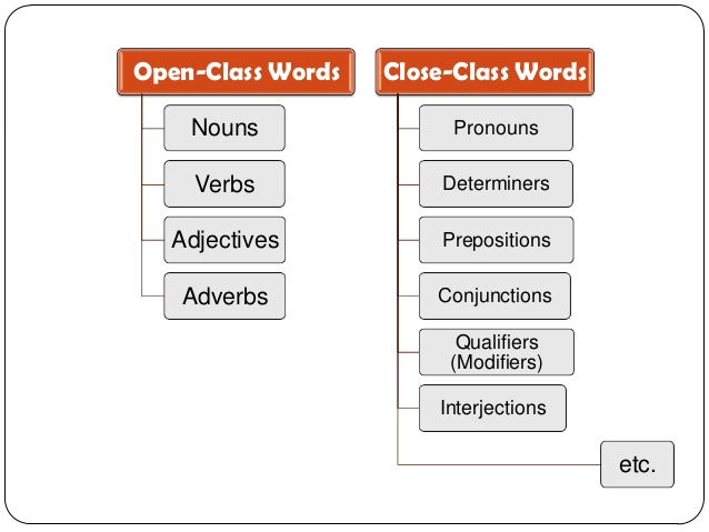 English For Beginners
