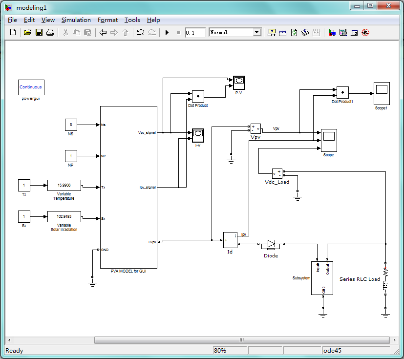 Development of a photovoltaic array simulation model using MATLAB