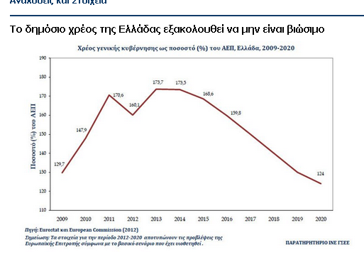 ΦΩΤΑΥΓΕΙΑ : ΟΙ ΑΝΑΓΚΕΣ ΜΑΣ ΚΑΤΑ MASLOW ΚΑΙ ΤΟ ΕΛΛΗΝΙΚΟ ΟΡΙΟ ΦΤΩΧΕΙΑΣ