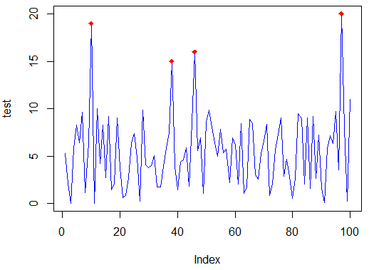 DataTechNotes: Outlier check with SVM novelty detection in R