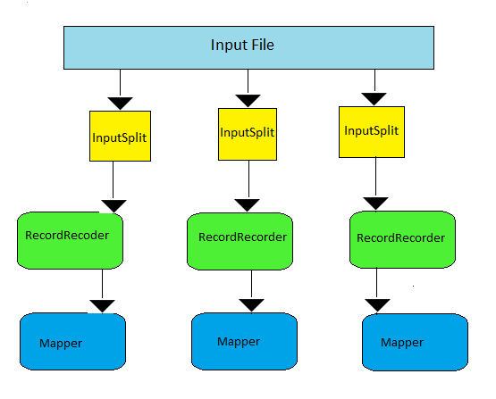 Hadoop Soup: MapReduce Inputs And Splitting