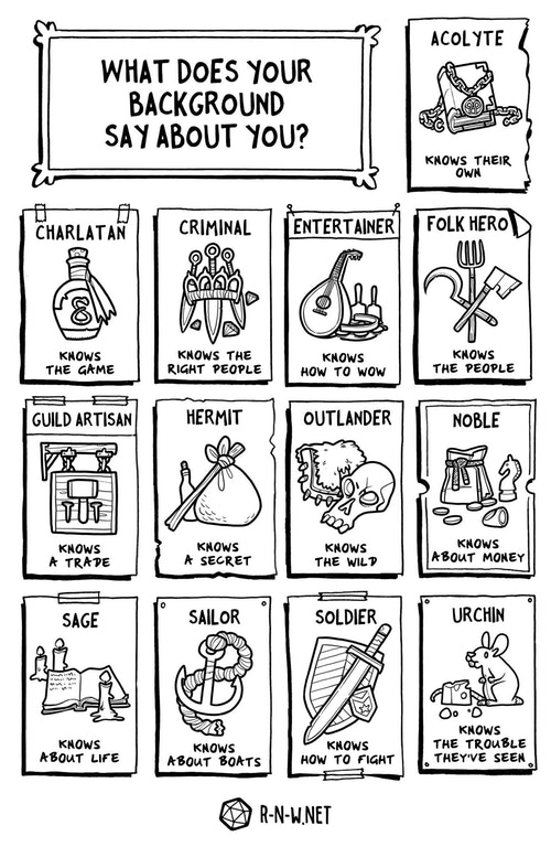 What's on my Mind: Dungeons and Dragons, "Character Ideas" episode 4