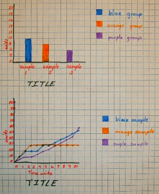 CJP Science Fair: Data Analysis & Graphs