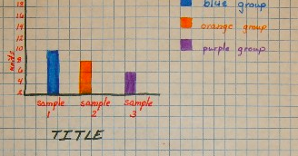 CJP Science Fair: Data Analysis & Graphs