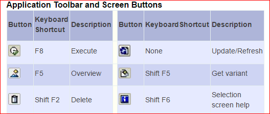 SAP JOBs & and EDUCATION : SAP KEY BOARD SHORT CUT LIST