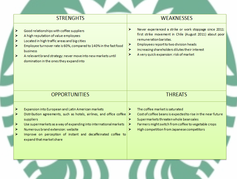 Khizer s Business And Management Blog Swot Porter And Pestle Analysis Of The Coffee Industry 