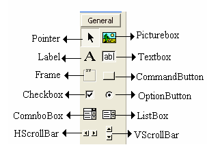Visual Basic 6.0: Basic Start to VB6.0