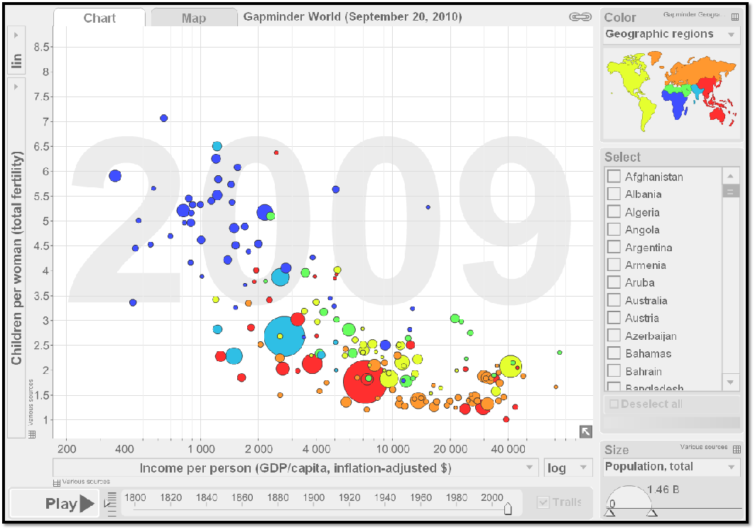 Geogblogdno: Y11 The Development Gap