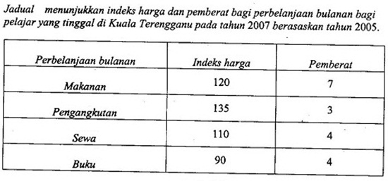 Matematik Tambahan: Nombor Indeks