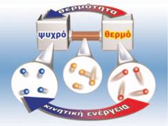 PHYSIC LESSONS: ΕΣΩΤΕΡΙΚΗ ΕΝΕΡΓΕΙΑ