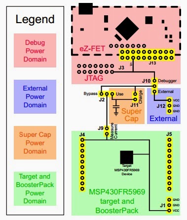 Ultra Low Power Microcontroller With A Supercapacitor | Aquaponics ...
