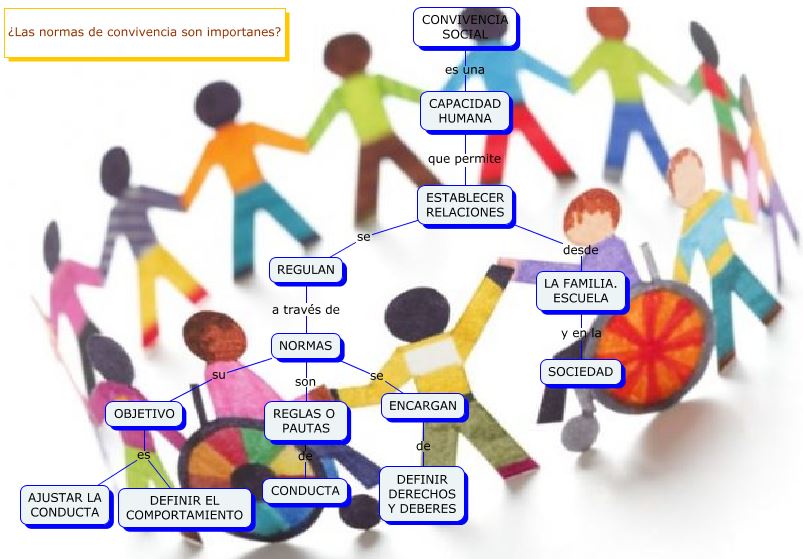 Me conozco, me valoro y me respeto tal y como soy: Normas de ...