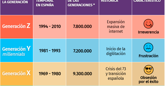 Impacto de las múltiples generaciones en las Organizaciones hoy en día ...