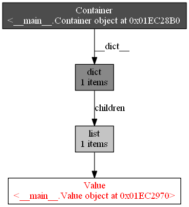 Falldog的程式戰場: [Python] 使用objgraph找出memory leak(circular reference)