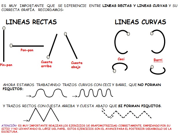 El arcoiris de Infantil: DIFERENCIAMOS LINEAS RECTAS Y CURVAS
