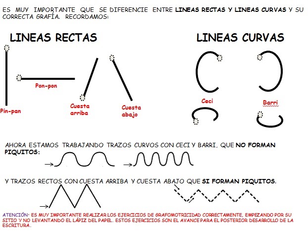 El arcoiris de Infantil: DIFERENCIAMOS LINEAS RECTAS Y CURVAS
