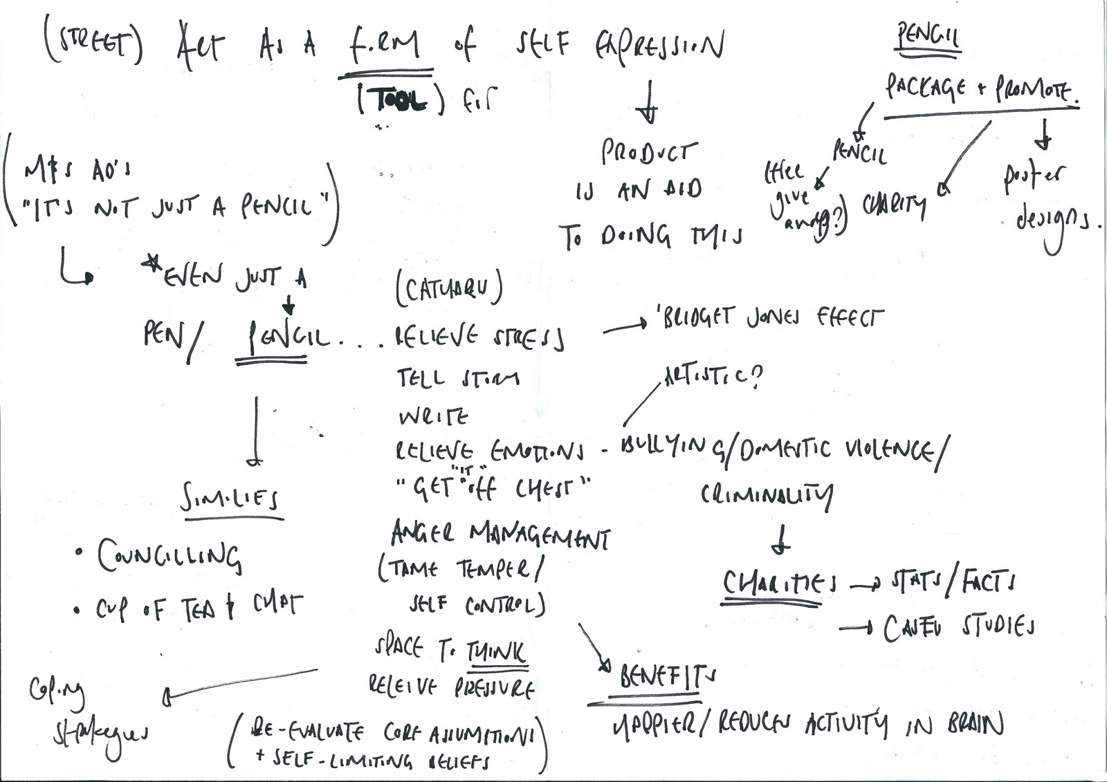 Design Practice: WHAT IS GOOD//Project Rationale/Concept Statement ...