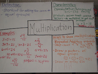 Math Workshop Adventures: Anchor Charts!!!