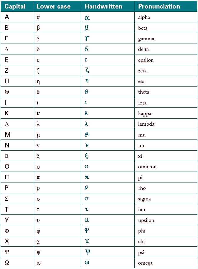 Gaya Terbaru 56+ Abjad Yunani