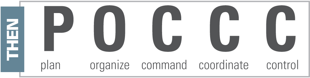 Fungsi Manajemen Menurut Henry Fayol (POCCC/POSDC dan Principles of ...