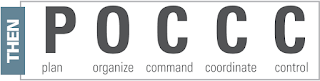 Fungsi Manajemen Menurut Henry Fayol (POCCC/POSDC dan Principles of ...