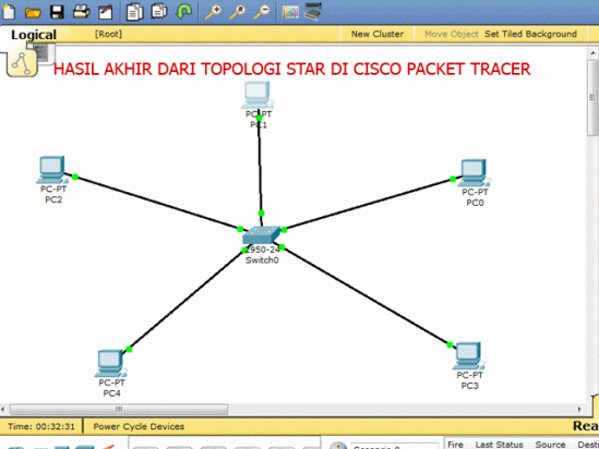 Cara Membuat Beberapa Topologi Jaringan Menggunakan Software Cisco ...