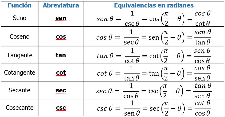 funciones trigonometricas