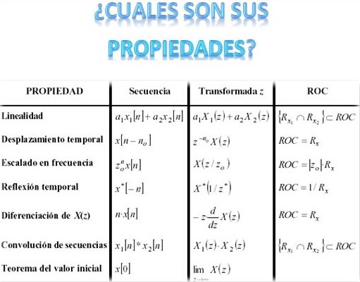 Transformada Z Transformada Z