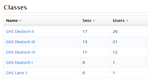 The German Sektor: August 2013
