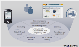 Workday Wiki-Workday hcm tutorial for beginners